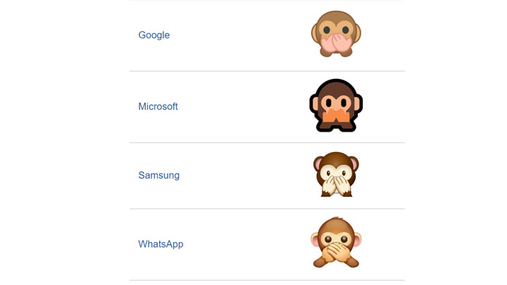 Whatsapp Y El Misterioso Significado Del Emoji Del Monito El Verdadero