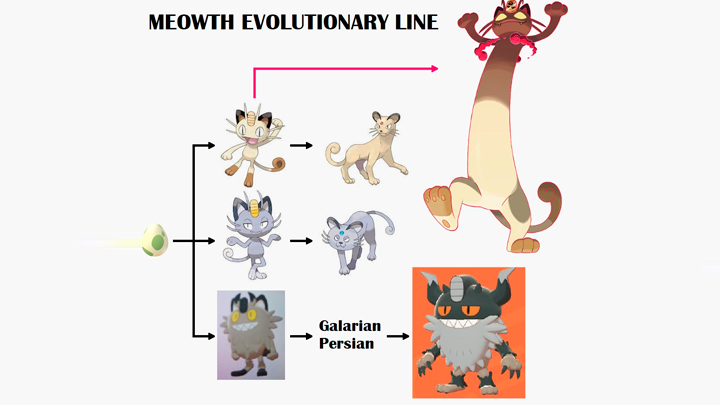 Evolución De Los Pokémon Persas 10 Pokémon Que Cambian De