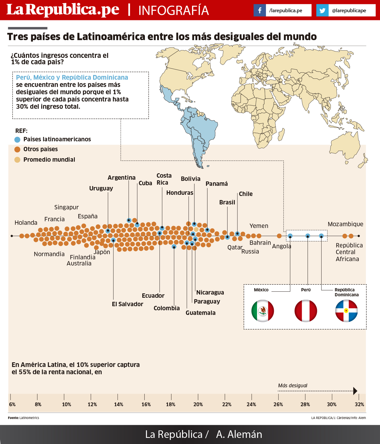 El Pais Mas Desigual Del Mundo Hotsell | emergencydentistry.com