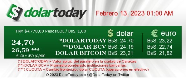DolarToday and Dollar Monitor: price of the parallel dollar TODAY ...