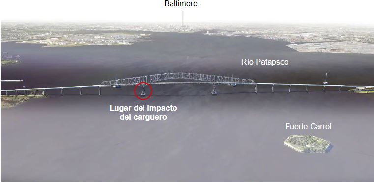 Colapso Puente Palermo Catania Distancia Catania – Una Cosa Te Voy A