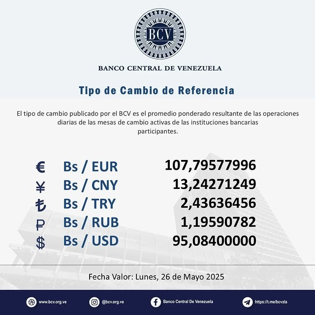 ¿Cuál es el precio del dólar paralelo en Venezuela hoy, 26 de mayo, vía ...
